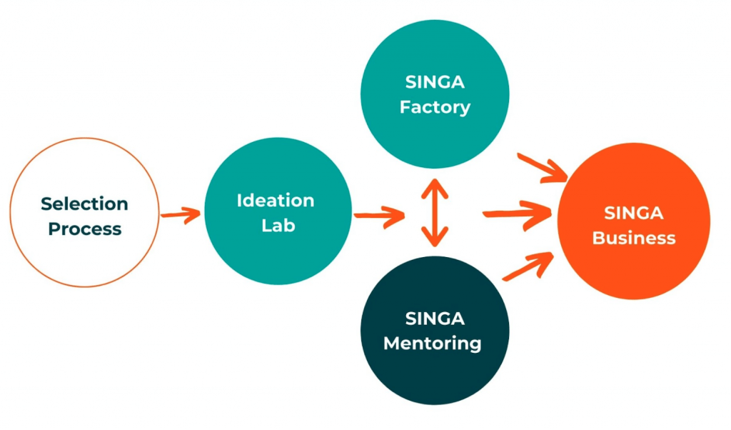 Participate - Singa Switzerland